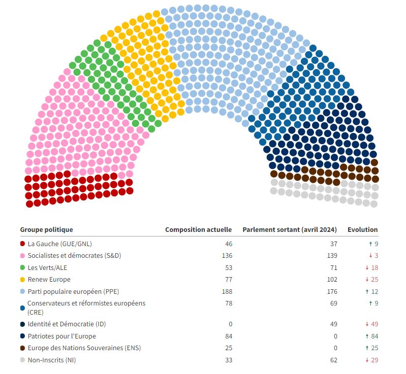 Élections européennes 2024 : - Maison de l'Europe Le Mans-Sarthe / Europe Direct
